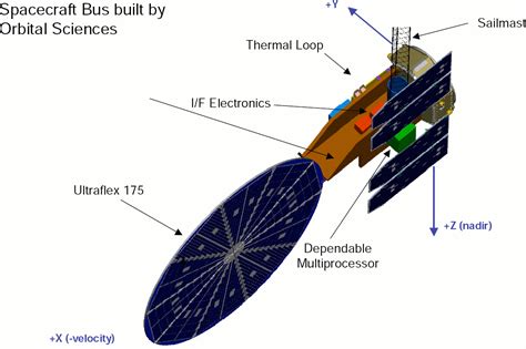 Nasa Tests Linux For Spacecraft Control