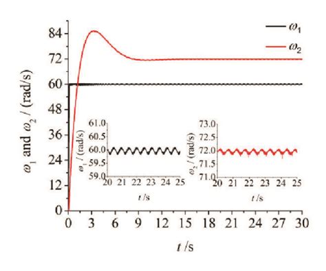 Multifrequency Controlled Synchronization On The Situation N 1 2 Download Scientific