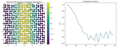 Freuddensitycorrelationfunction Freud 340 Documentation