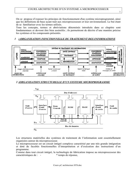 Architecture à Microcontrôleurs