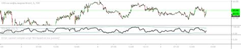 RSI Based On Ema Indicador De Itech TradingView