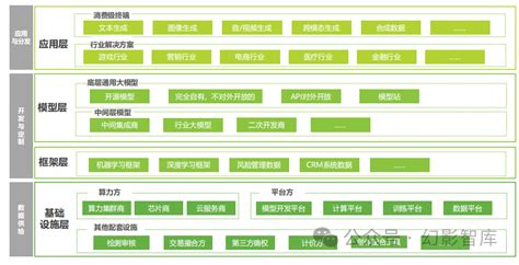 Aigc场景应用展望研究报告 知乎