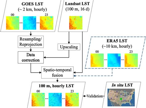 Figure 1 From Generation Of 100 M Hourly Land Surface Temperature Based On Spatio Temporal