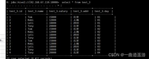 Hive数据类型与函数hadoop中查看分区信息的语法为 Csdn博客