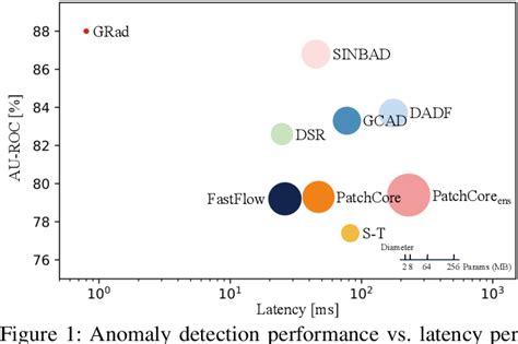 figure 1 from generating and reweighting dense contrastive patterns for