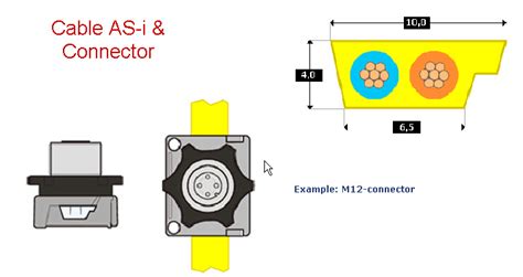 Betawi Punya Gaye As I Actuator Sensor Interface Bus