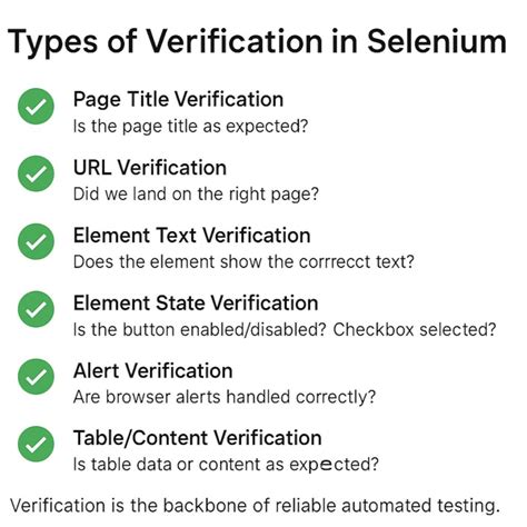 Seleniumtesting Automationtesting Seleniumautomation Testautomation
