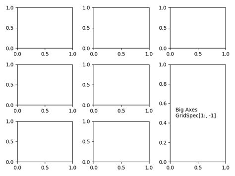 Customizing Figure Layouts Using Gridspec And Other Functions — Matplotlib 350 Documentation