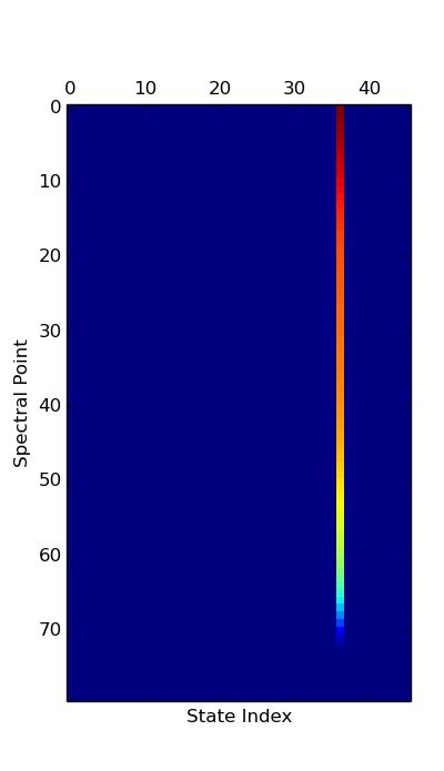 Python Wrappers — Refractor Documentation