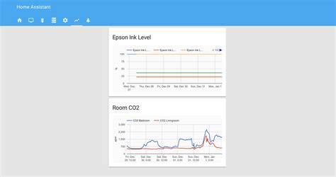 History Graph Is Not Displayed Configuration Home Assistant Community