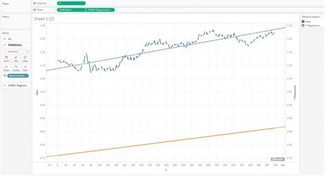 Linear Regression In Tableau Part 1 Time Series Cool Blue Data