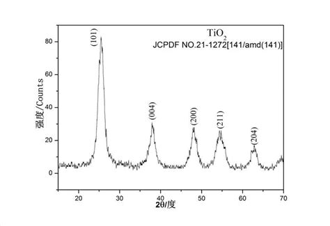 Method For Preparing Blue Shifting Tio2 Microspheres Eureka Patsnap
