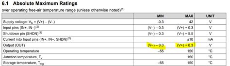 TLV Vout Range Amplifiers Forum Amplifiers TI E E Support Forums