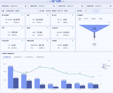 京东数据分析工具大全：京东商智、finereport、九数云bi深度解析