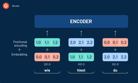 What Is Transformer Model In Ai Features And Examples Neo Financial Post