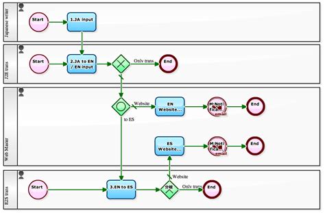 Workflow Sample April 2012