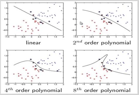 Non Linear Svm And Kernel Function In Machine Learning New Technology