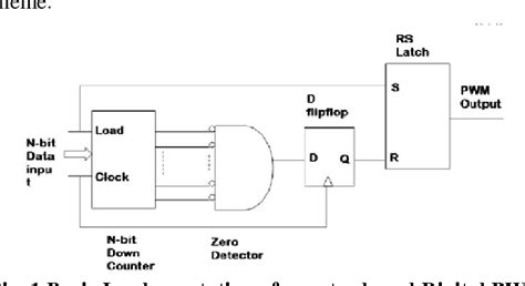 Figure 1 From Speed Control Of Induction Motor Using Vhdl Implementation Of Pwm Technique