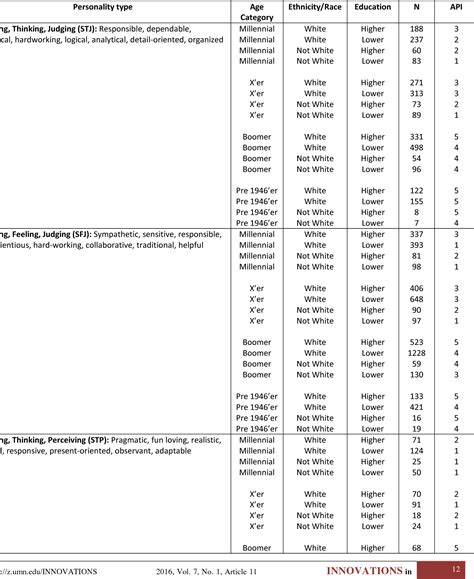 Table 5 From Development Of The Adherence Predictive Index Api For
