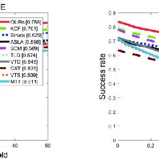 The Accuracy Algorithm Map For Different Attributes Download Scientific Diagram