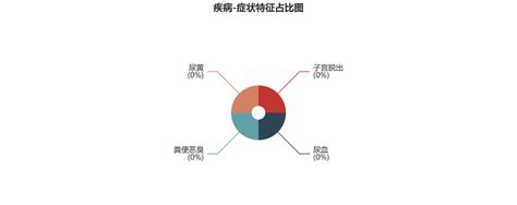 母兔子宫脱出 知乎