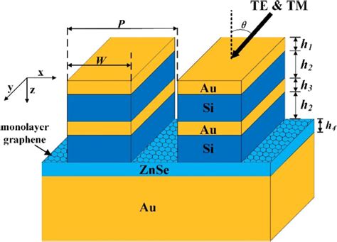 Schematic Diagram Of The Proposed Mdg G Sm Nanostructure The Monolayer