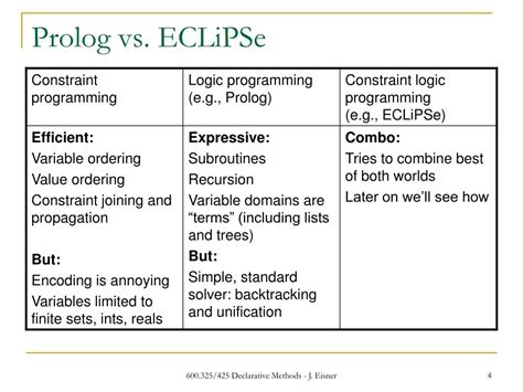 Ppt Prolog Programming In Logic Powerpoint Presentation Free
