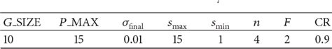 Table 2 From A Novel Differential Evolution Invasive Weed Optimization