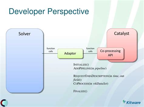 Ppt Co Processing With Paraview Hpc Visualization With Paraview