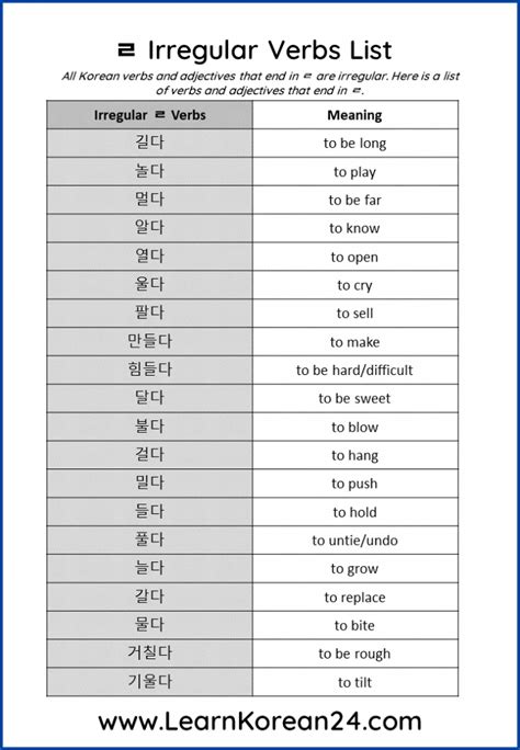 ㄹ 탈락 Grammar 초보자를 위한 핵심 가이드와 실전 응용법 알아보기
