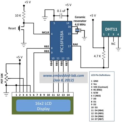 Measurement Of Temperature And Relative Humidity Using Dht11 Sensor And