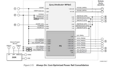 Zynq Ultrascale Mpsoc Power Rail Combination