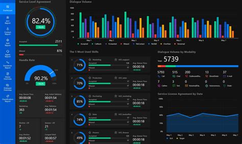 create interactive data visualizations with power bi and excel by