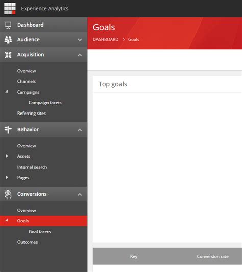 Sitecore Client Listcontrollinechart Graphs Are Not Displaying Due To A Server Error In