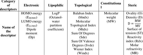 Descriptors Forming The Database Download Scientific Diagram