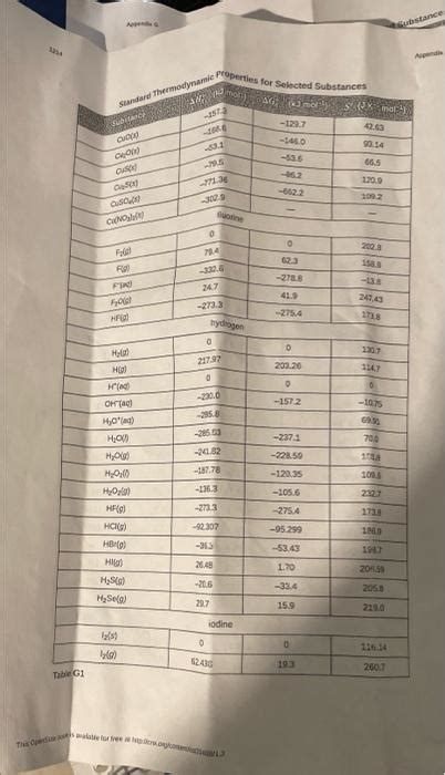 Solved Calculate The AH AS And AG For The Following Chegg Com