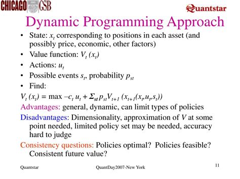 Ppt Dynamic Portfolio Optimization Using Decomposition And Finite Element Methods Powerpoint