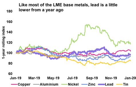 LDC Time To Step In Pending LDC Seeking Alpha