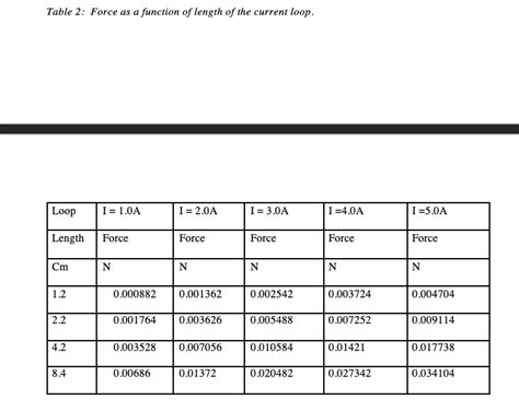 Solved Refer To Equation C Can Your Data Be Explained By Chegg Com