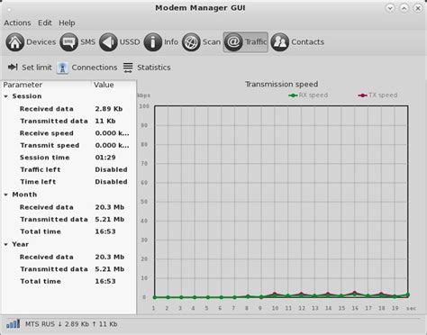 How To Send Text Messages On Linux With Modem Manager Gui