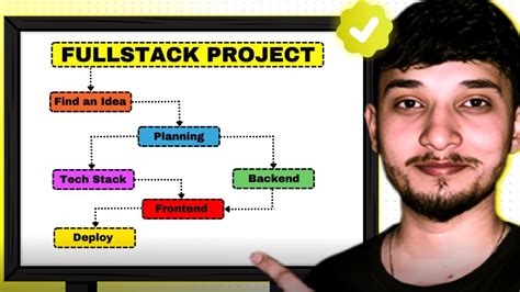 Build Your First Fullstack Project Step By Step Idea To Deployment Youtube