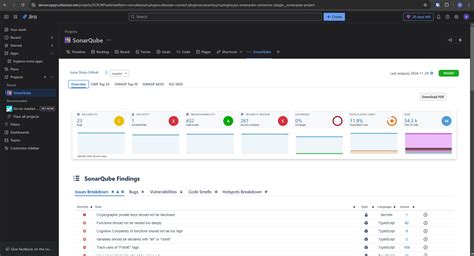 Devsecops Made Simple A Step By Step Walkthrough Part 1