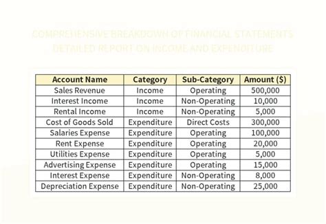 Comprehensive Breakdown Of Financial Statements Detailed Report On