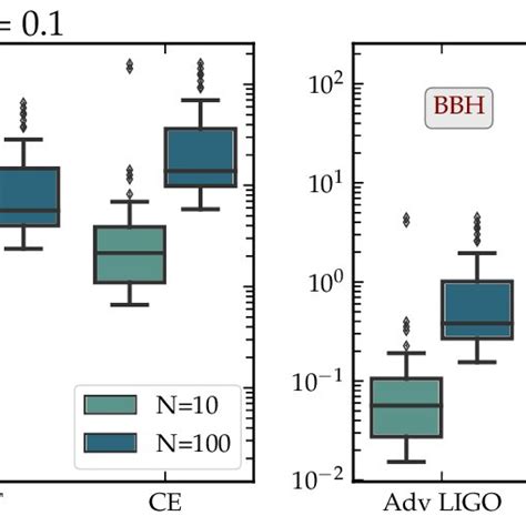 2 Inspiral Merger And Ringdown Phases Of Coalescence Binary Black Holes Download