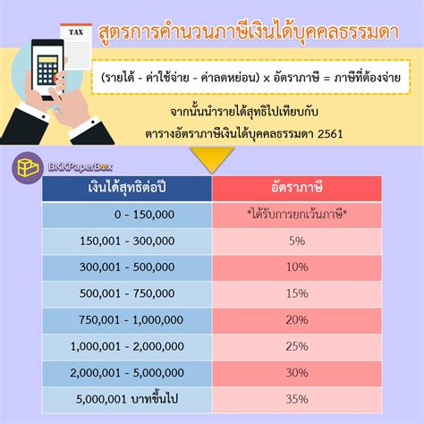 แม่ค้าออนไลน์มีรายได้เท่าไหร่ ต้องเสียภาษี Bkkpaperbox