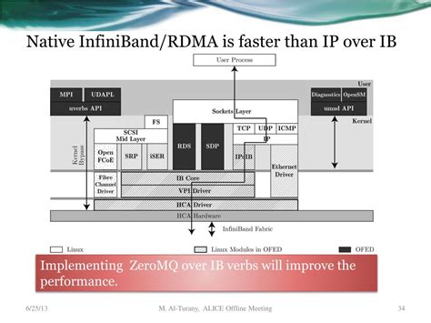 Ppt Fairroot Status And Plans Powerpoint Presentation Free Download Id6154610