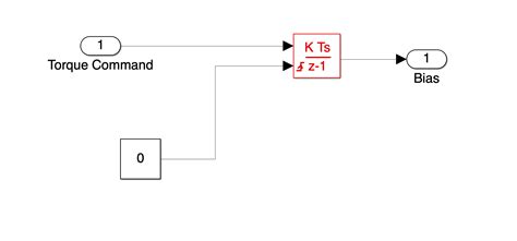 Pid Parameters For Self Balancing Motorcycle Page 2 Engineering Kit