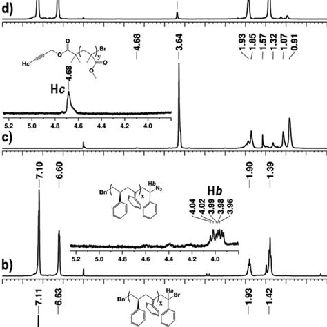 Pdf Syndiotactic Polystyrene Block Poly Methyl Methacrylate Copolymer Via Click Chemistry