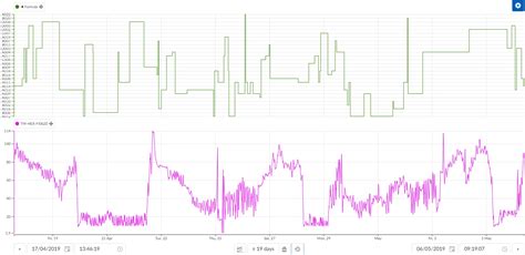 Multi Recipe Reports With The Value Based Search Constant Condition Trendminer Community
