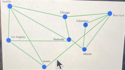 Solved Graph Data Structure Adjacency Matrix Using The Chegg